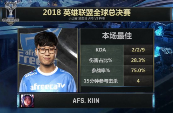 Kiin刀妹展露韩国上单风采 AFS力斩PVB拿下S8首胜_荔枝网新闻