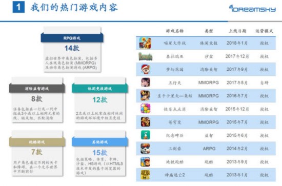 创梦天地路演ppt:和腾讯合作 2018上半年营收10 7亿 荔枝网新闻