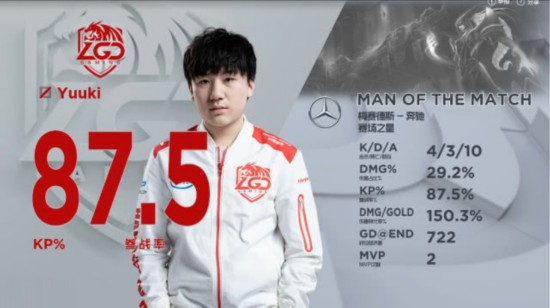 West上场发挥低迷 Yuuki冰女刁钻开团LGD拿下首局_荔枝网新闻