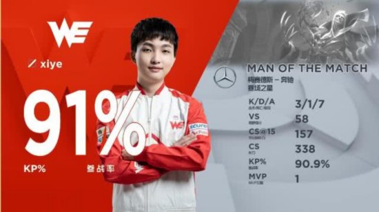 iG零封苏宁完成九连杀！WE客胜LGD大舅子解锁200胜_荔枝网新闻