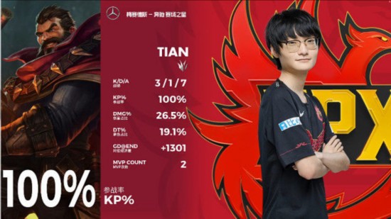 LPL夏季赛：FPX让一追二逆转RNG！V5横扫ES获第六胜_荔枝网新闻