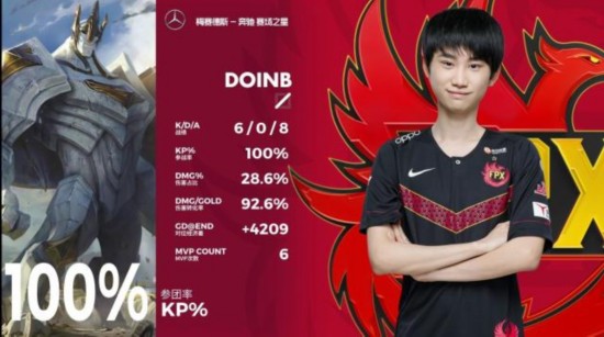 LPL夏季赛：FPX零封OMG终止四连败！EDG让一追二翻盘VG_荔枝网新闻