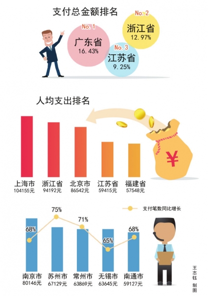 苏州人均年支付6.7万 “8090后”偏爱互联网理财 | 荔枝网 JSTV.COM
