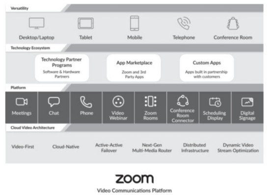 160亿美金的秘诀：Zoom如何将远程通讯服务做到极致_荔枝网新闻