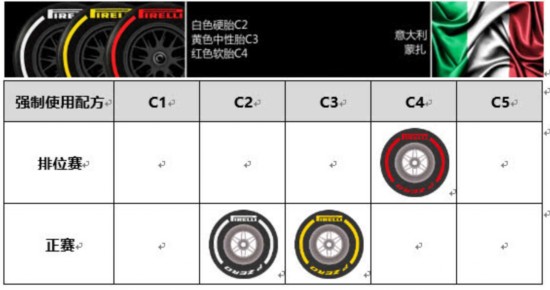 F1意大利大奖赛轮胎配方组合和强制使用轮胎公布_荔枝网新闻