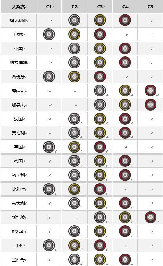倍耐力公布F1美国大奖赛轮胎配方组合和强制使用轮胎_荔枝网新闻
