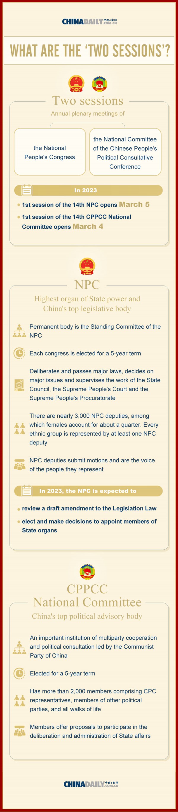 What are the 'two sessions'?_我苏网