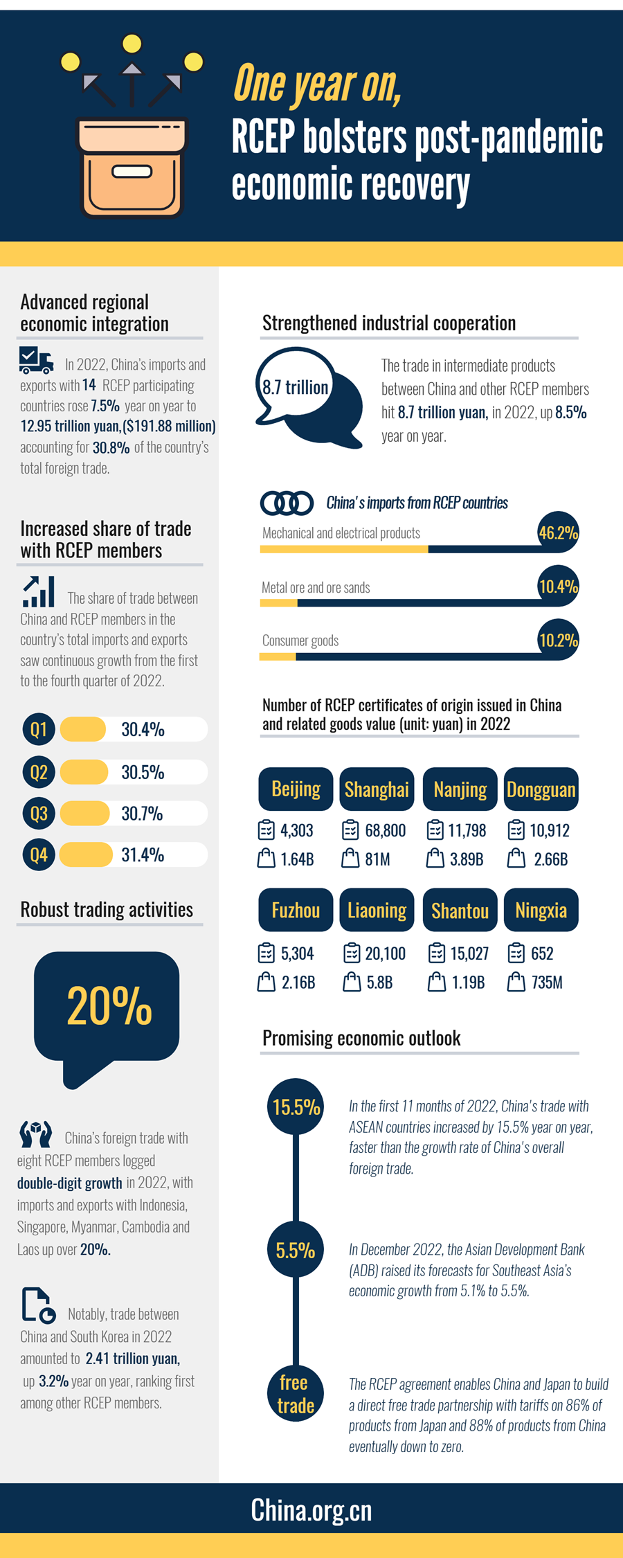 One year on, RCEP bolsters post-pandemic economic recovery_我苏网